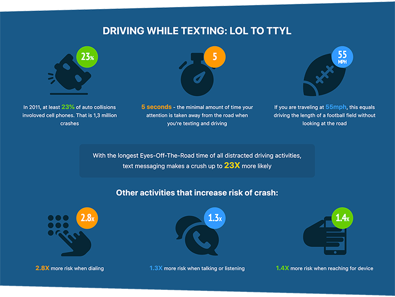 4 Reasons Why You Shouldn’t Text and Drive – City of Bryan, Texas