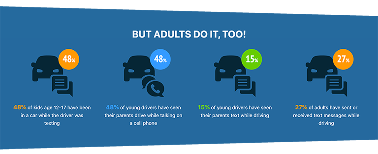 4 Reasons Why You Shouldn’t Text and Drive – City of Bryan, Texas